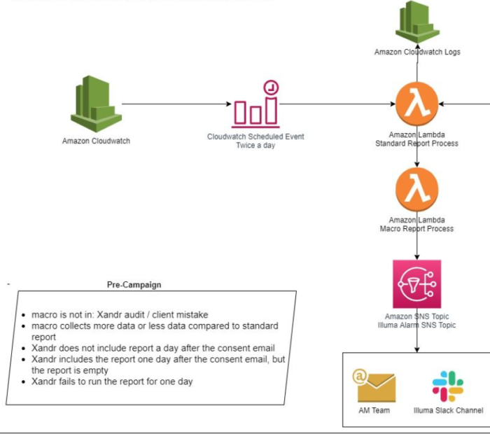 Projects – Teraways Solutions LLC