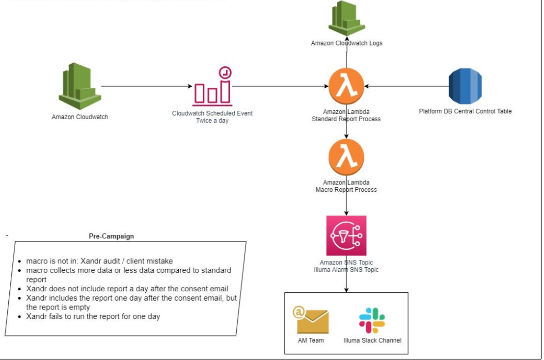 AWS Lambda Microservices & Monitoring – Teraways | End‑to‑End Cloud, DevOps, Data, Gen AI & Web ...